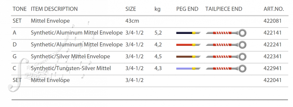 Pirastro 'Tonica' Viola set of strings - Ilja Grawert & Son Violinmakers